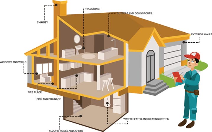 Recon Home Inspections - Veteran-Owned, Precision-Driven Home ...
